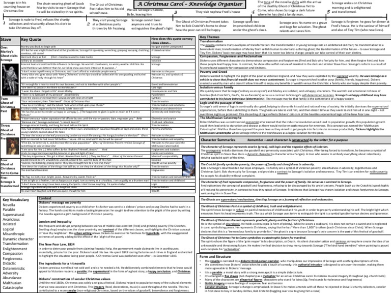 A Christmas Carol Knowledge Organiser Y11 - English - Literature ...