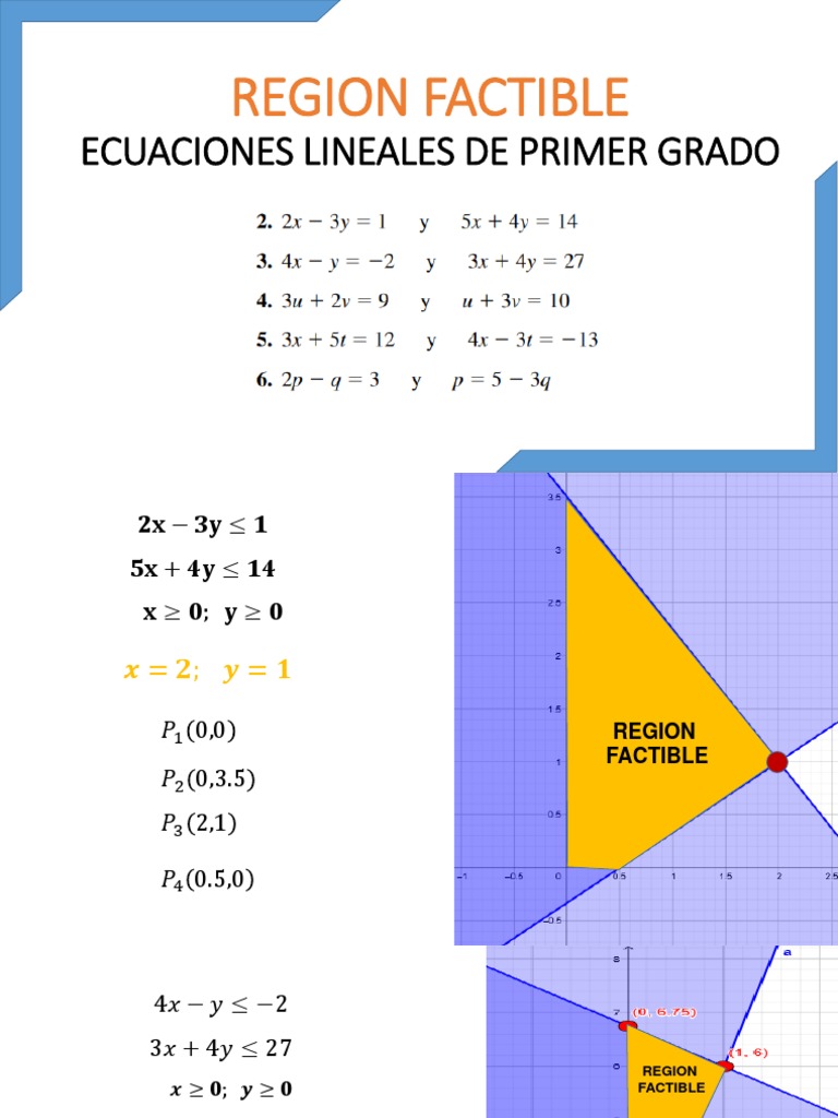 Region Factible de La Tarea Ecuaciones Lineales de Primer Grado | PDF ...