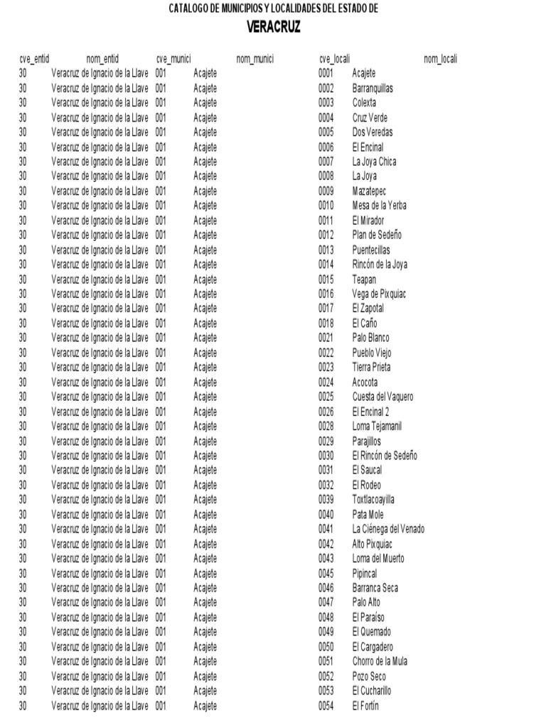 Veracruz Claves de Localidades | PDF