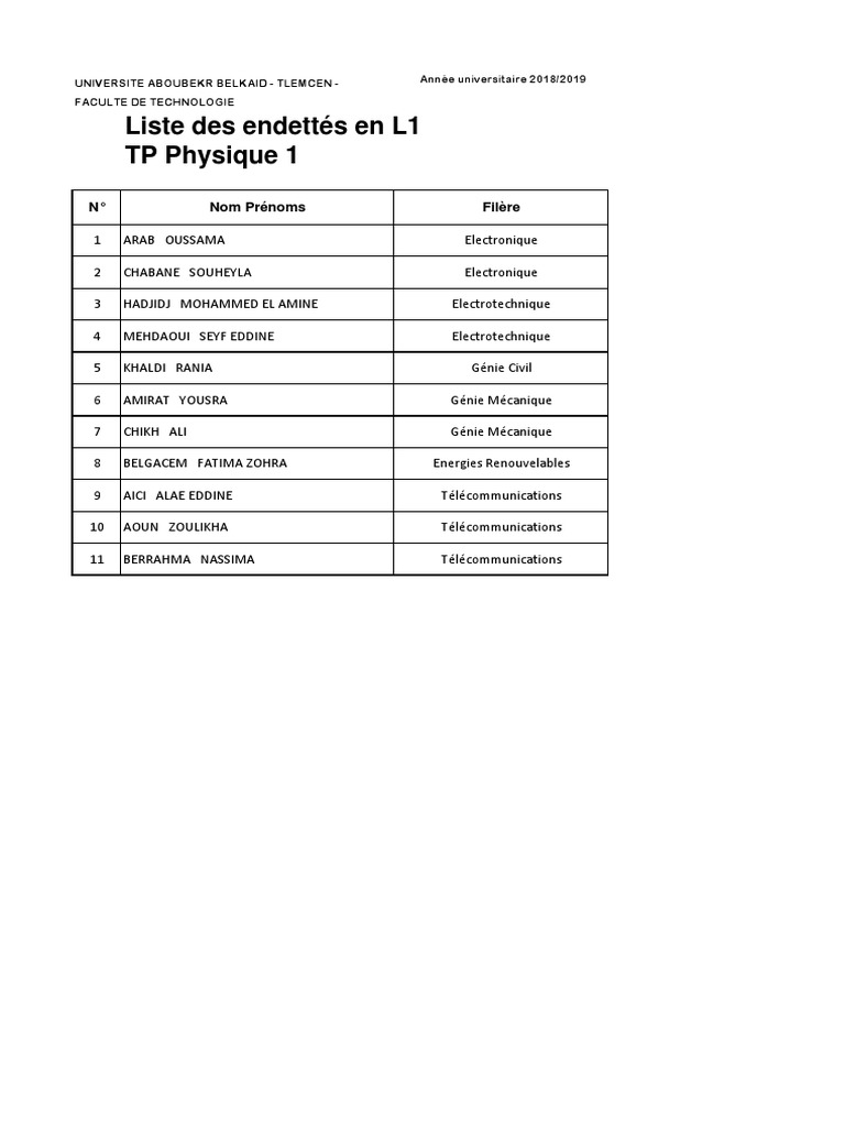 TP Physique 1 | PDF
