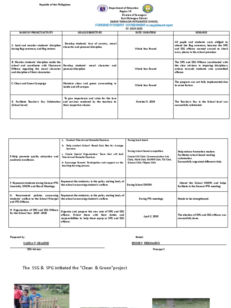 SSG Accomplishment Report | PDF | Teachers | Teaching