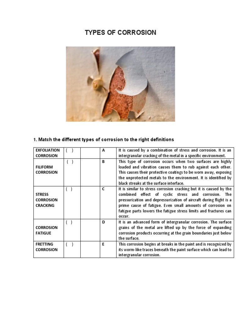 Types of Corrosion-TLA66 | PDF | Corrosion | Fatigue (Material)