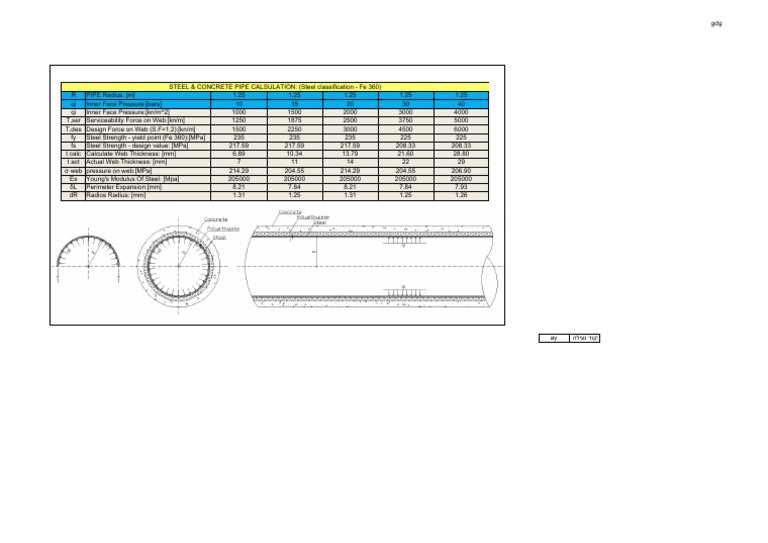 STEEL & CONCRETE PIPE CALSULATION (Steel Classification - Fe 360) | PDF ...