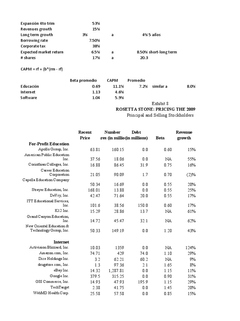 Rosetta Stone: Pricing The 2009 Ipo: Principal and Selling Stockholders ...