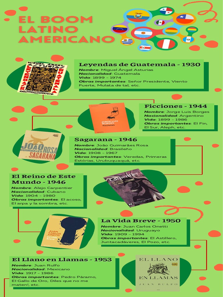 El Boom Latinoamericano | PDF | Literatura latinoamericana | Literatura ...