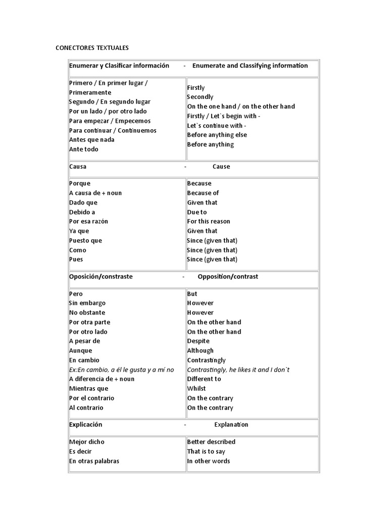 Conectores Textuales | PDF