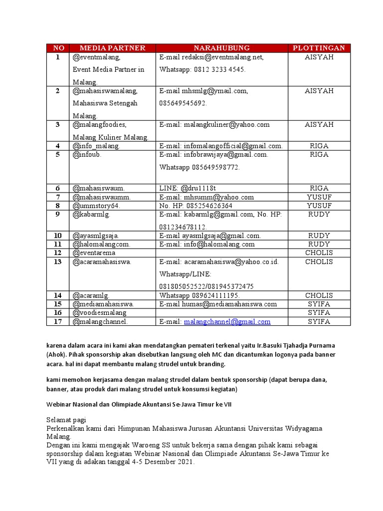 Daftar List Media Partner | PDF
