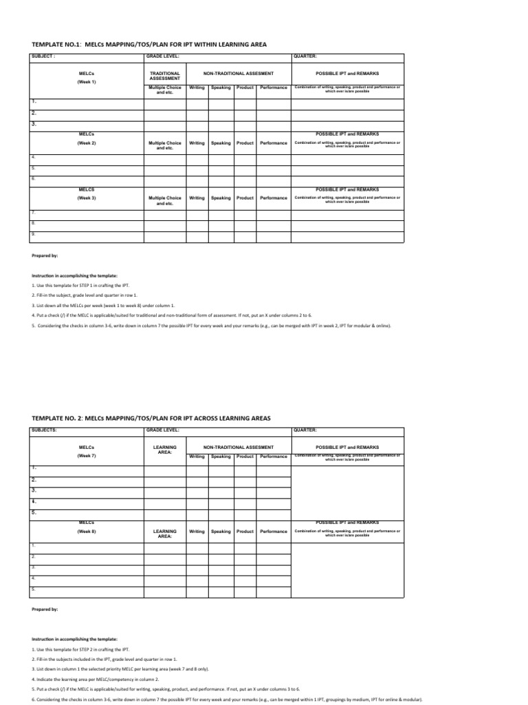Template No.1: Melcs Mapping/Tos/Plan For Ipt Within Learning Area ...