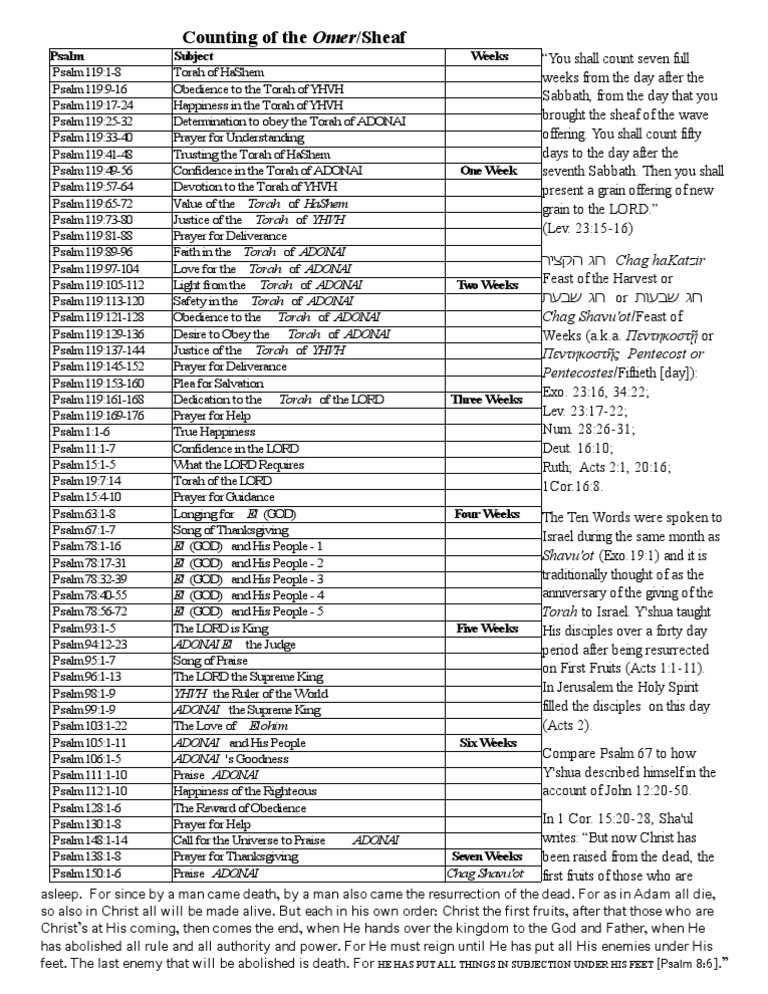 Omer Counting and Psalms Readings | PDF | Names Of God In Judaism | Jesus