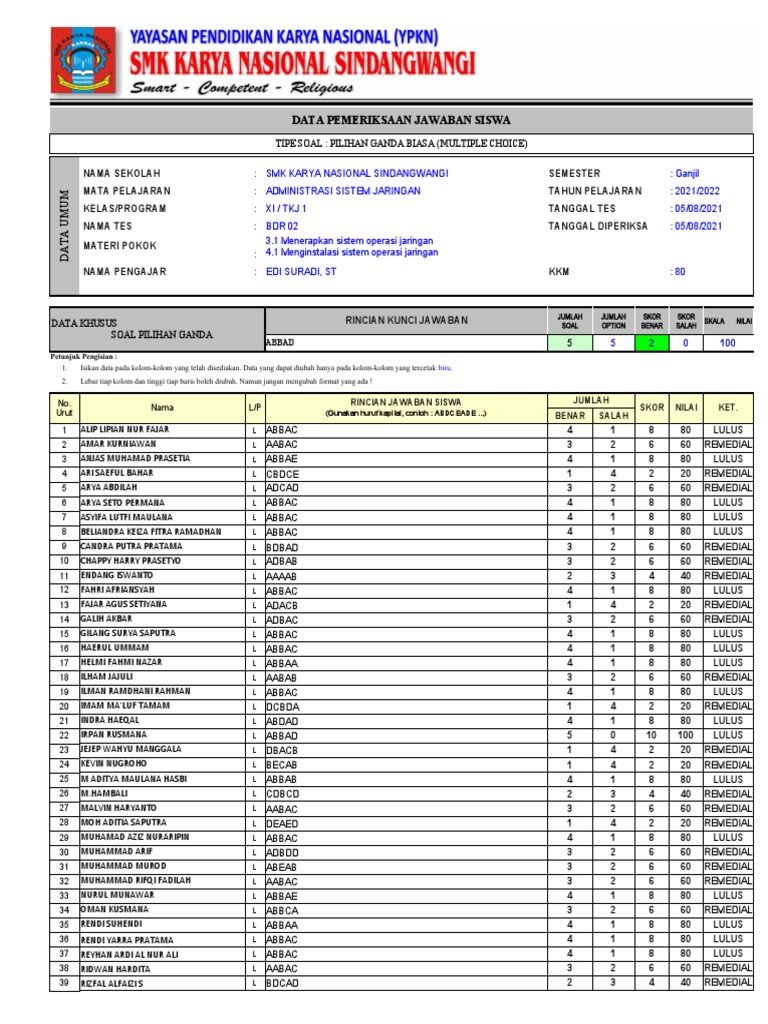Analisis BDR Butir Soal (PG) Xi TKJ 1 | PDF