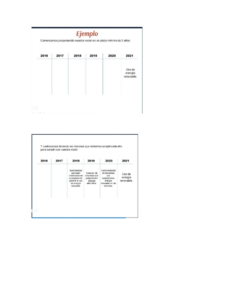 Herramienta Backcasting | PDF