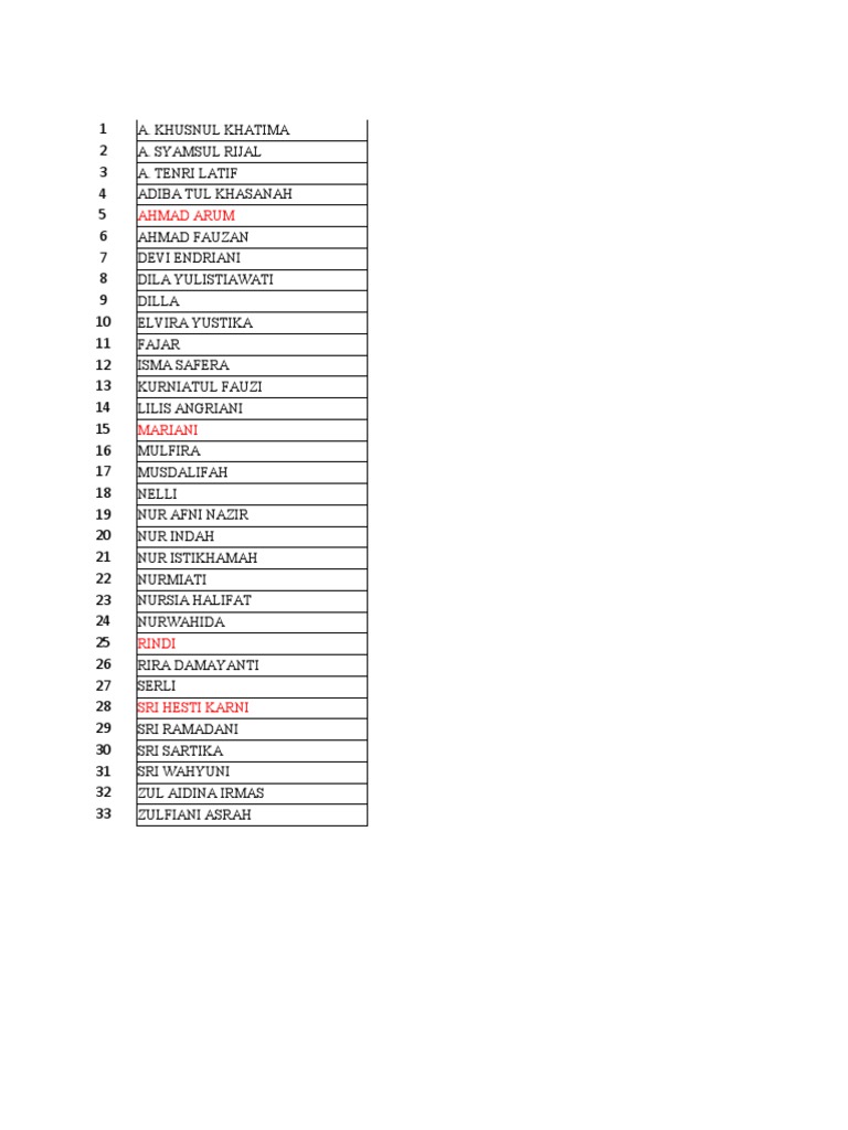 Absensi Mahasiswa 2 | PDF