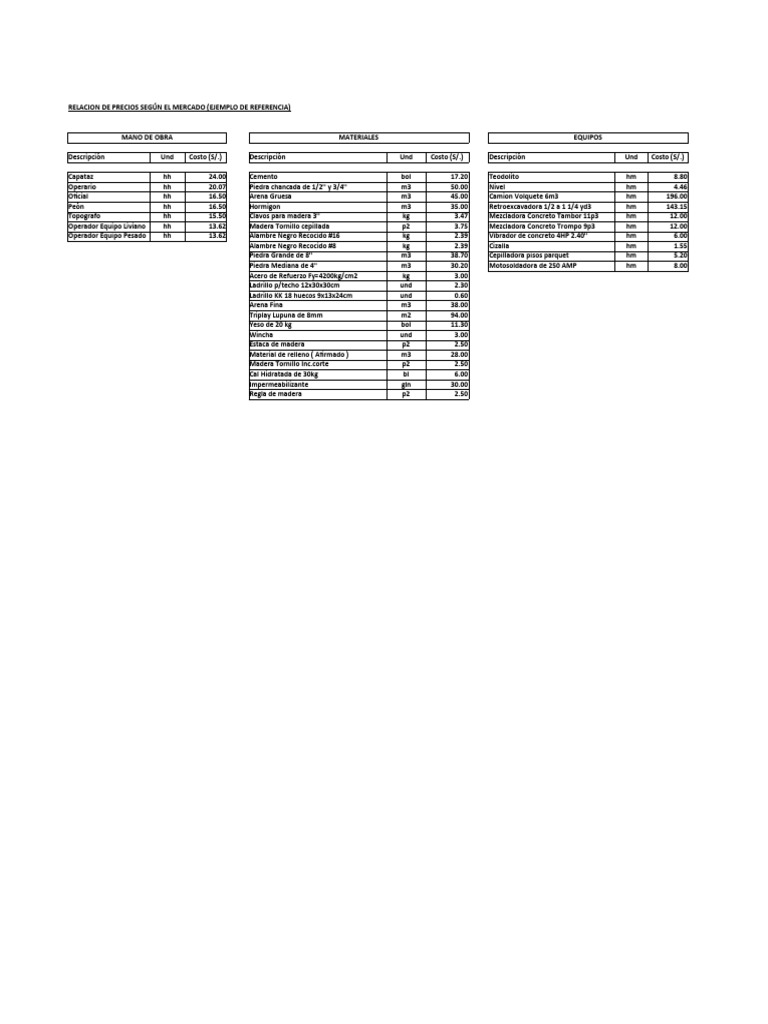 Ejercicio de APU Estructuras | PDF | Ingeniería estructural | Materiales de construcción