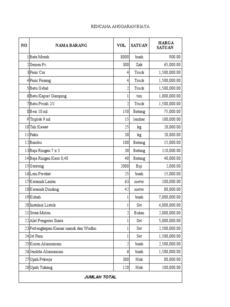 RAB Pembangunan Mushola | PDF
