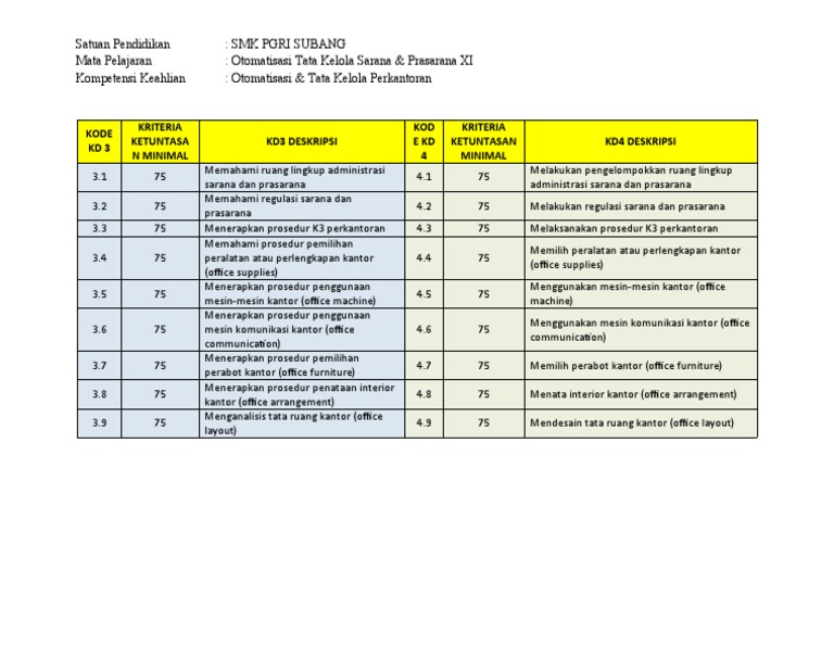 Kd. Otk. Sarpras Xi | PDF
