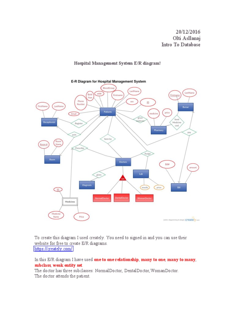 Hospital-Management-System Project | PDF | Pharmacy | User (Computing)