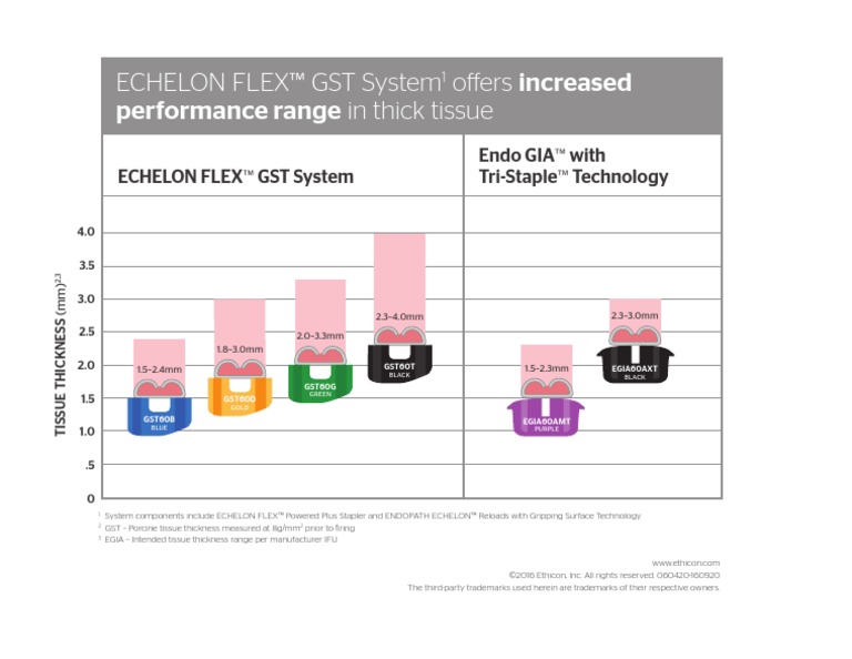 ECHELON FLEX GST Reload Tissue Thickness Comparison 060420 160920 | PDF