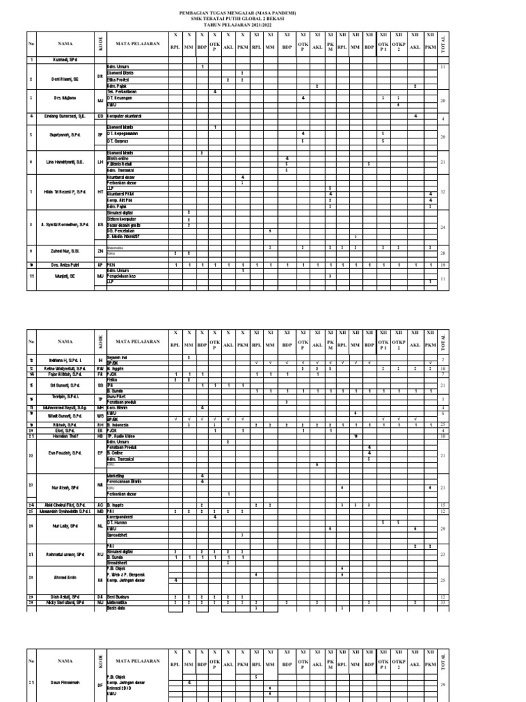 SKBM Dan Jadwal 20212022 Ok | PDF