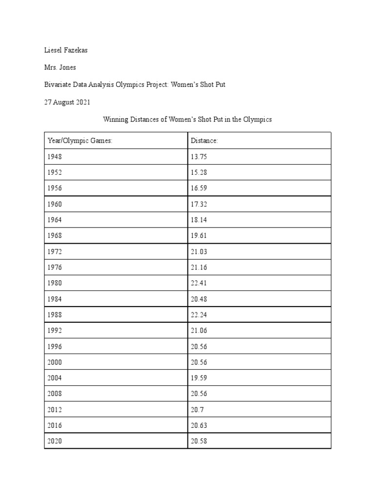 Bivariate Data Analysis Olympics Project Lef-2 | PDF | Errors And ...
