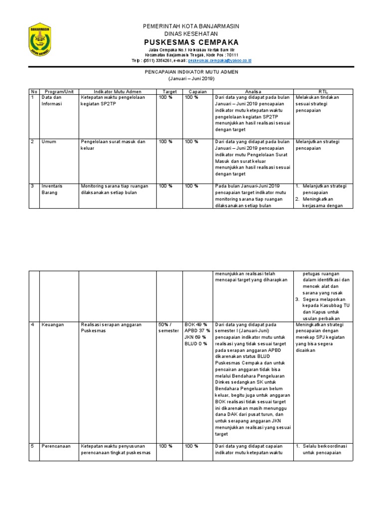 Pencapaian Indikator Mutu 2019 | PDF