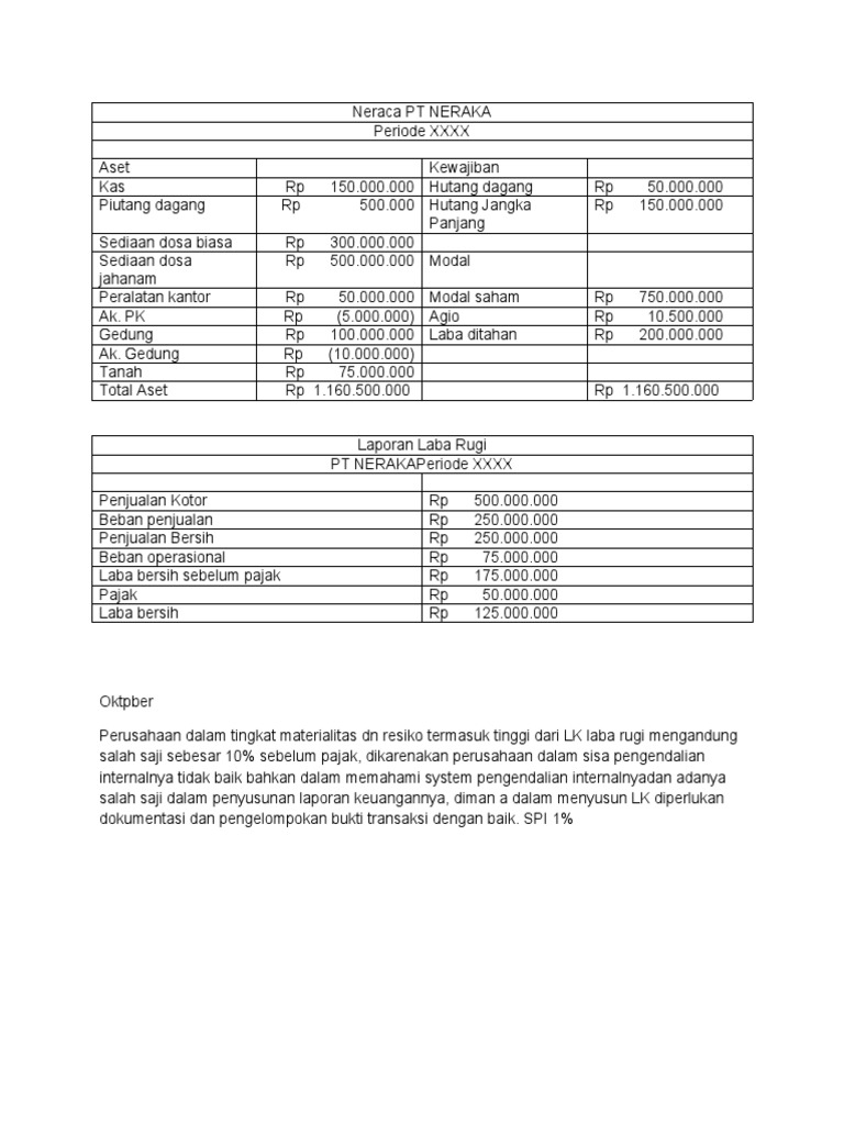 Neraca PT NERAKA | PDF