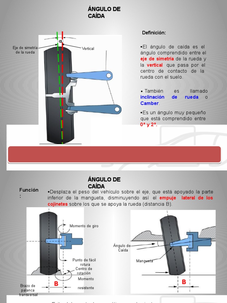 Angulo de Caida | PDF | Eje | Rueda