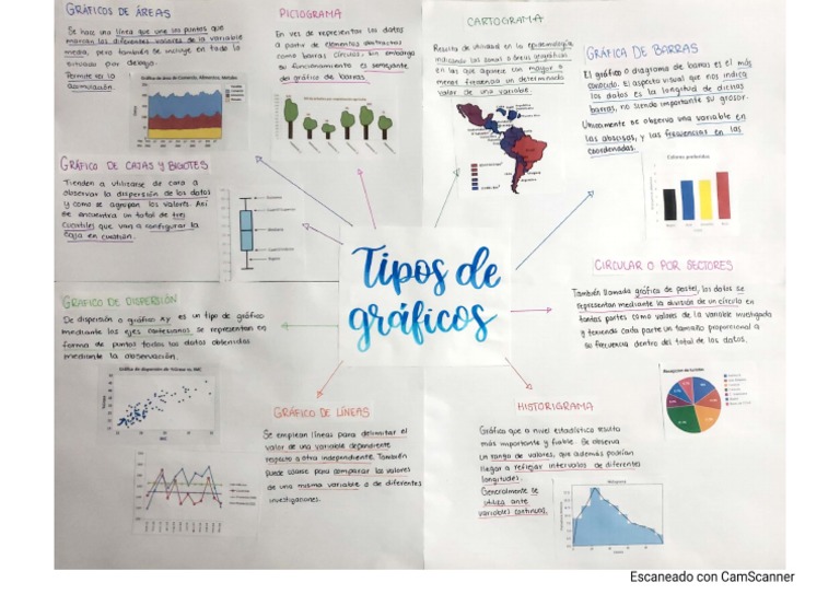 Mapa Tipos de Gráficos | PDF