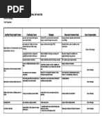 Philpen Risk Assessment Form Revised 2022 | PDF | Cardiovascular ...
