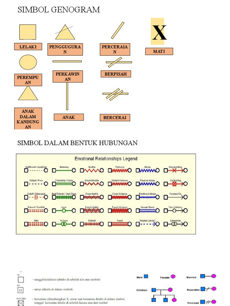 Simbol Genogram | PDF
