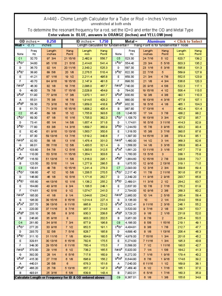A 440 - Chime Length Calculator For A Tube or Rod - Inches Version ...