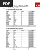 Tabla de Ligandos | PDF | Ligando | Átomos