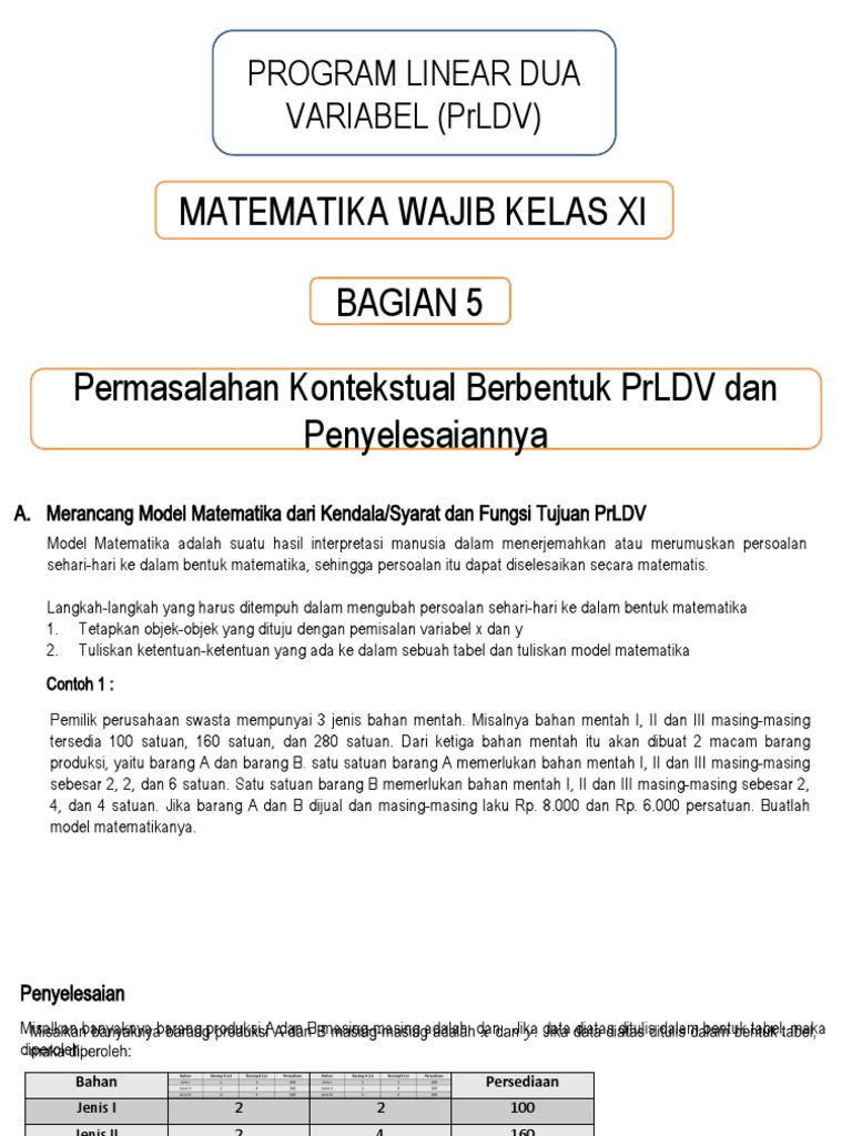 Model Matematika Program Linear Dua Variabel untuk Memecahkan Masalah Kontekstual | PDF