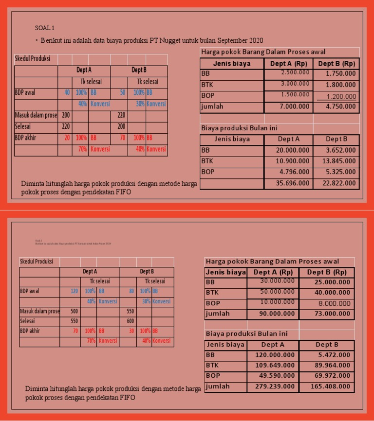 Tugas 9 Perhitungan Harga Pokok Proses Metode Fifo | PDF