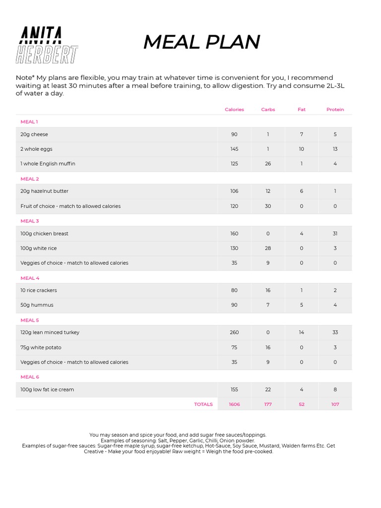 Meal Plan: Calories Carbs Fat Protein | PDF | Foods | Sauce