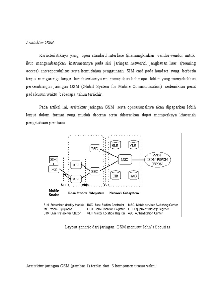 Arsitektur GSM | PDF