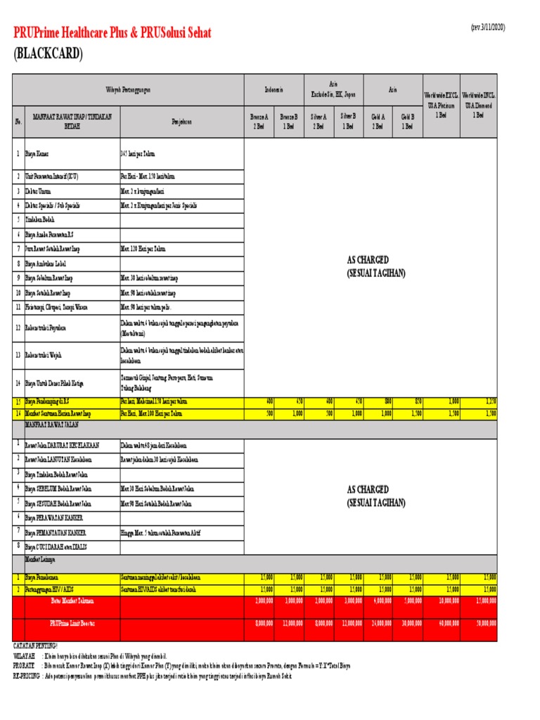Tabel PSS or PPH Plus | PDF