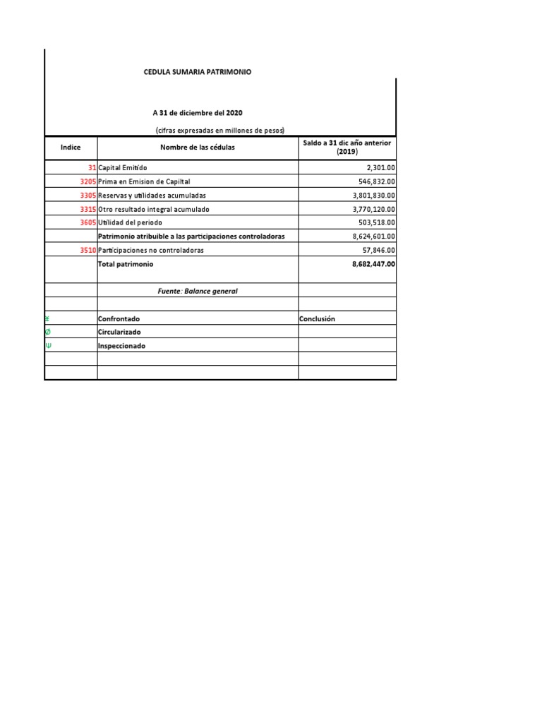 Cedulas de Auditoria Sumarias | PDF | Auditoría | Economias