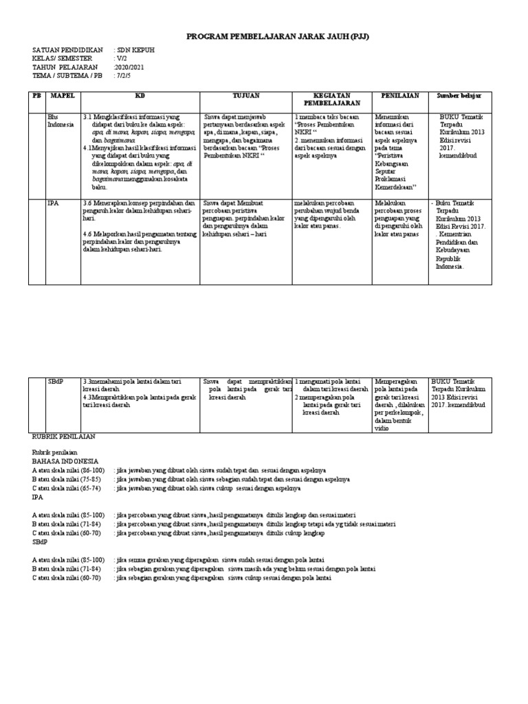 Tema 7 ST 2 PB 5 | PDF