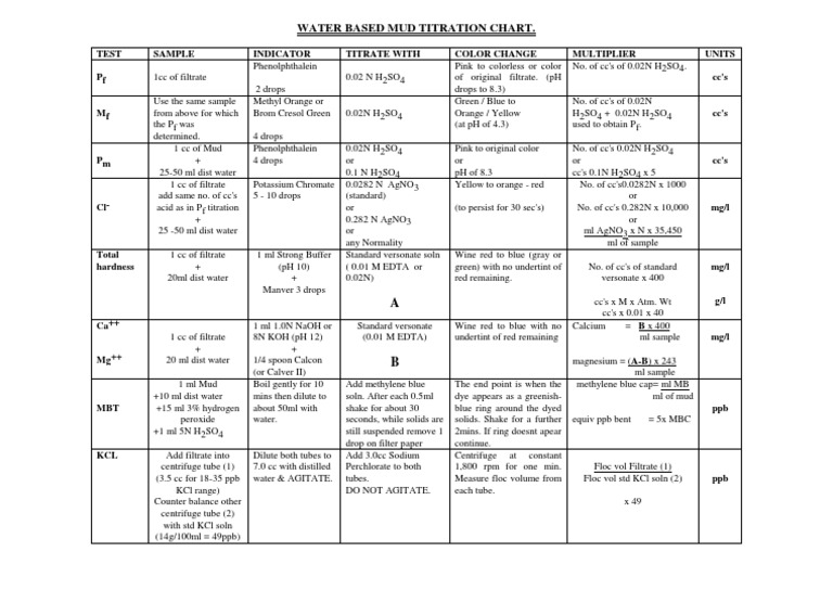 Water Based Mud Titration Chart.: Test Sample Indicator Titrate With ...