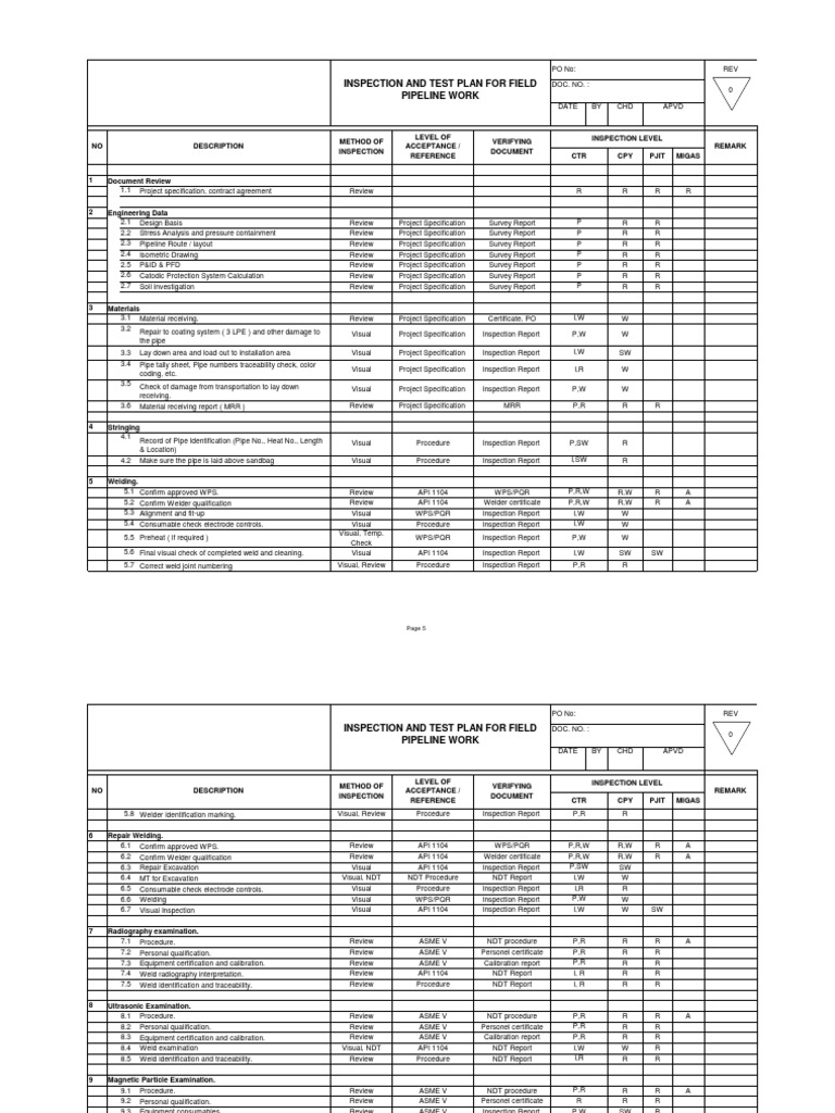 ITP For Pipeline (Sampel) | PDF | Nondestructive Testing | Construction