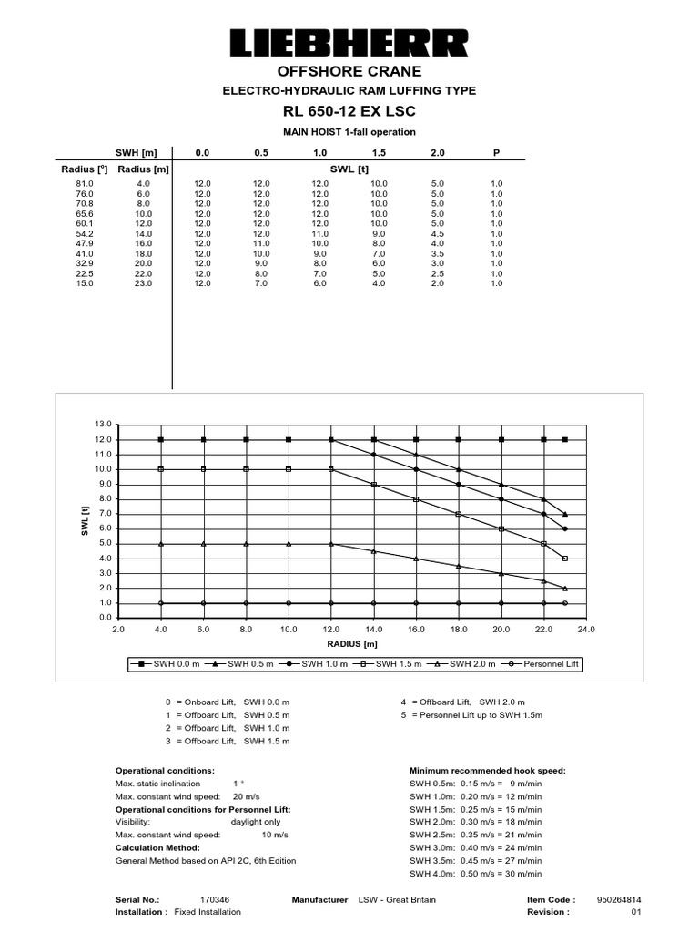 Load Table RL 650 12 EX LSC S.N. 170346 | PDF