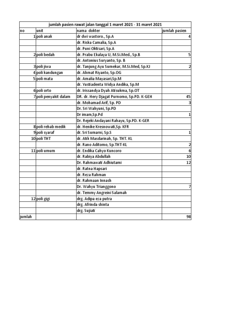 Rekap Pasien Tiap Dokter Mulai Tanggal 1 | PDF | Pengembangan Diri | Sains & Matematika