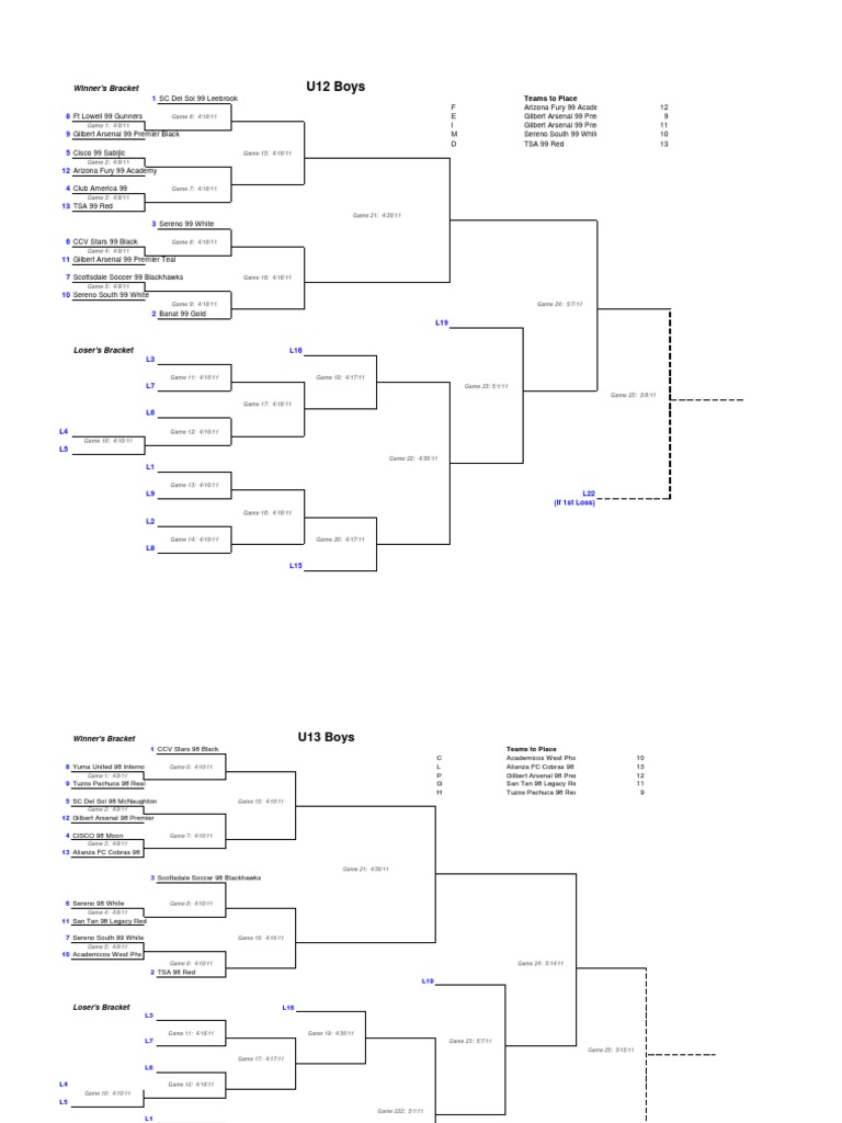 U12-U18 Boys and Girls Tournament Brackets | PDF | Association Football ...