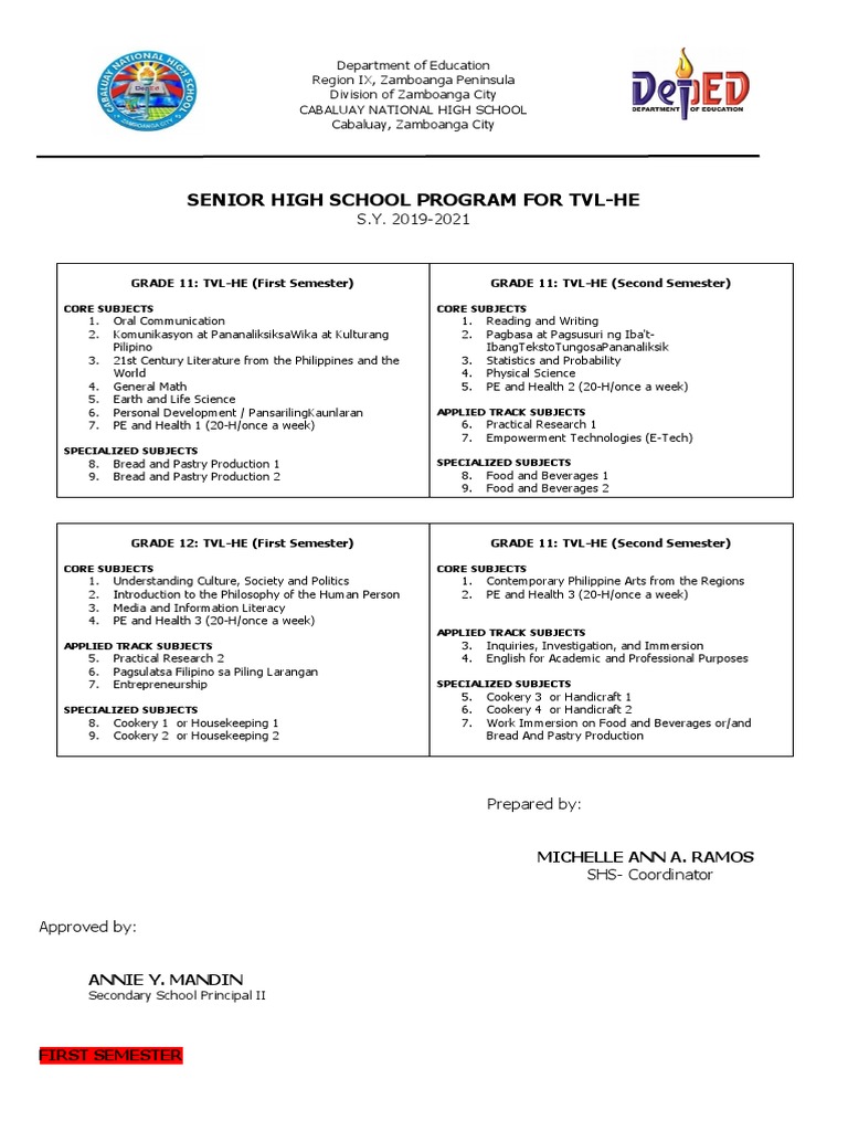 SHS Teaching Assignments-2020-2021 | PDF | Cognition