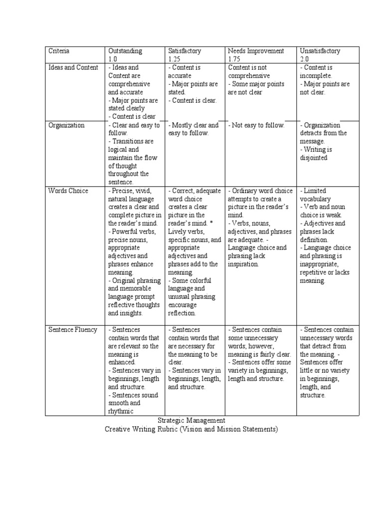 Rubric For Creative Writing - Vision and Mission Statements | PDF ...