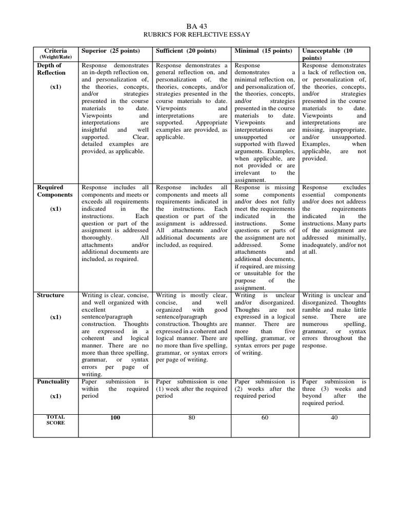 Rubrics For Reflective Essay | PDF | Syntax | Grammar