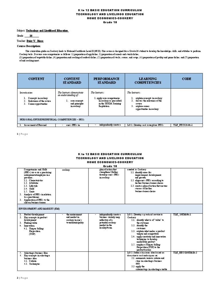 Grade 10 Curriculum Map | PDF | Soup | Cooking