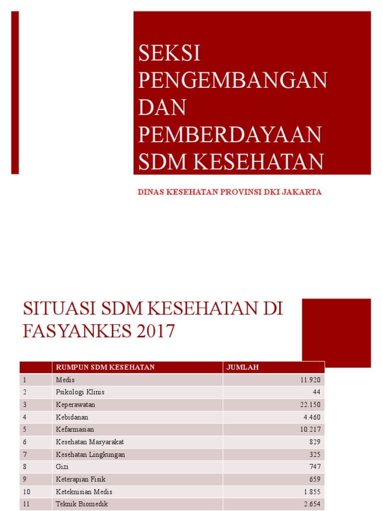 Paparan Renja SDMK 2018 | PDF