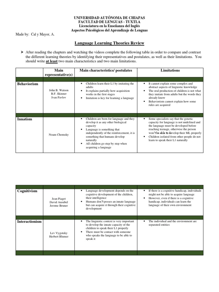 Language Learning Theories Review | Download Free PDF | Language ...