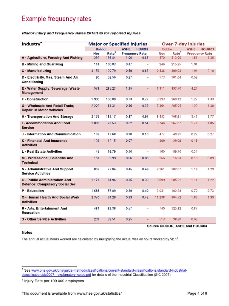 Illness Frequency Rates | PDF | Occupational Safety And Health ...